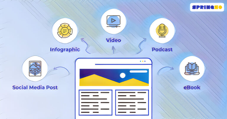 The Most Practical and In-depth Content Repurpose Guide - Springzo Blog