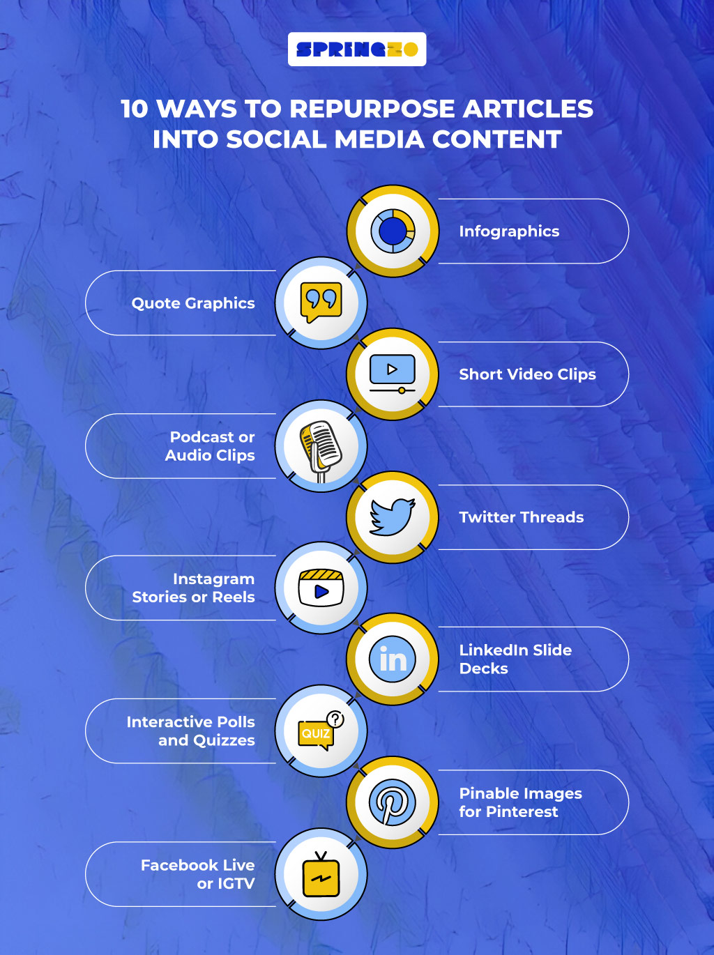 Repurposing Content for Social Media: Mutate Your Blog Posts - Springzo ...