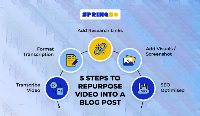 How to Repurpose Video into Podcasts, Blog Posts, and Infographics ...