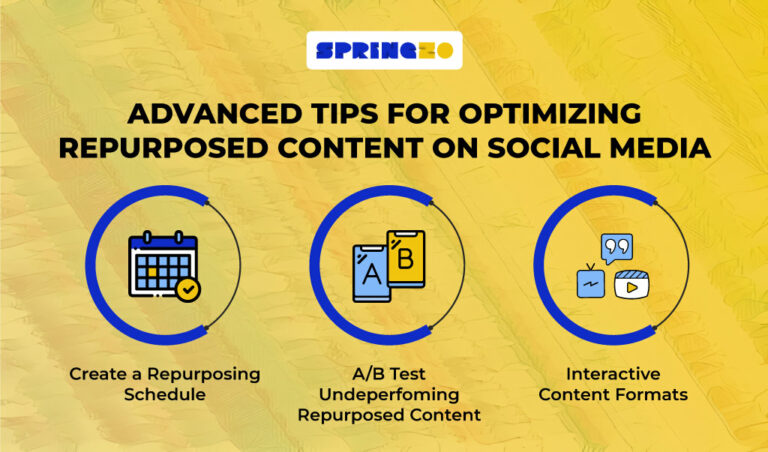 How to Repurpose Content for Social Media to Boost Engagement - Springzo Blog