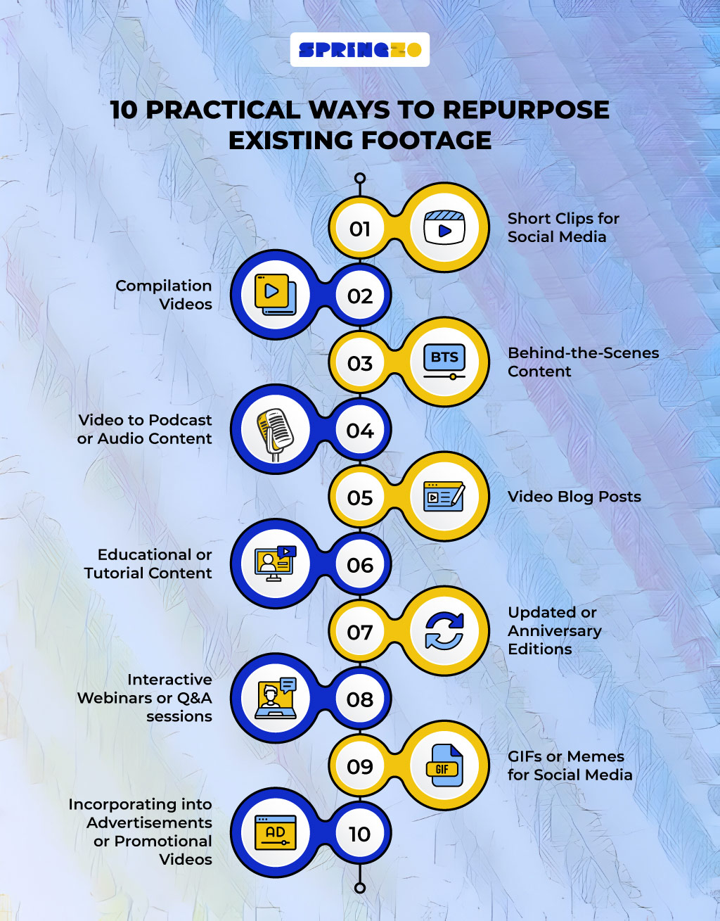 10 Ways to Repurpose Video Content from Existing Footage - Springzo Blog