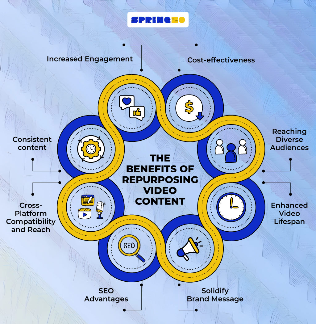 Repurpose Video Content: Ultimate Guide for Maximum Impact - Springzo Blog