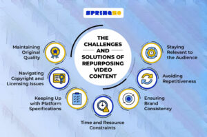 10 Ways to Repurpose Video Content from Existing Footage - Springzo Blog