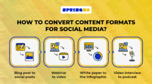 How to Repurpose Content for Social Media: A Beginner’s Guide - Springzo Blog