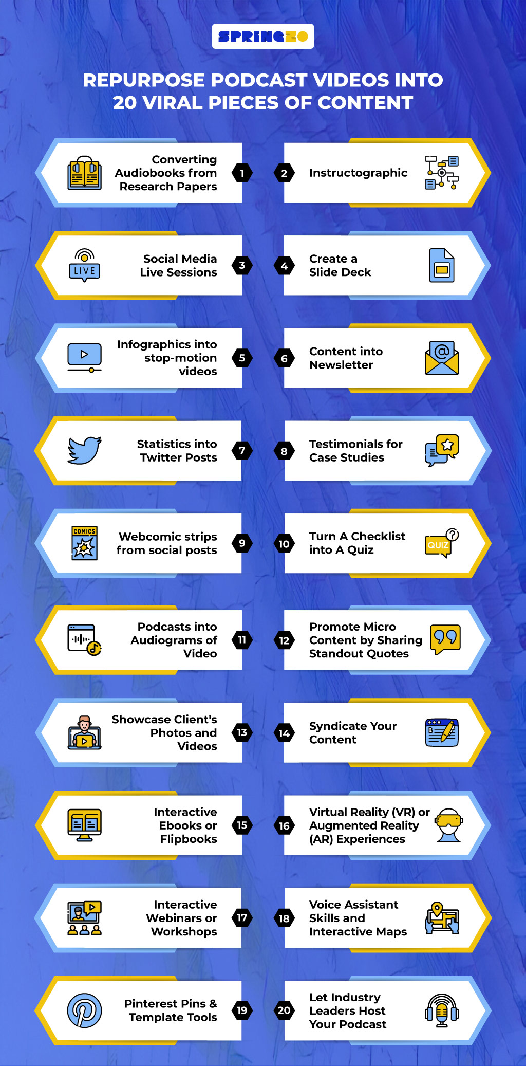 From Blogs to Videos: 100 Ways to Repurpose Content - Springzo Blog