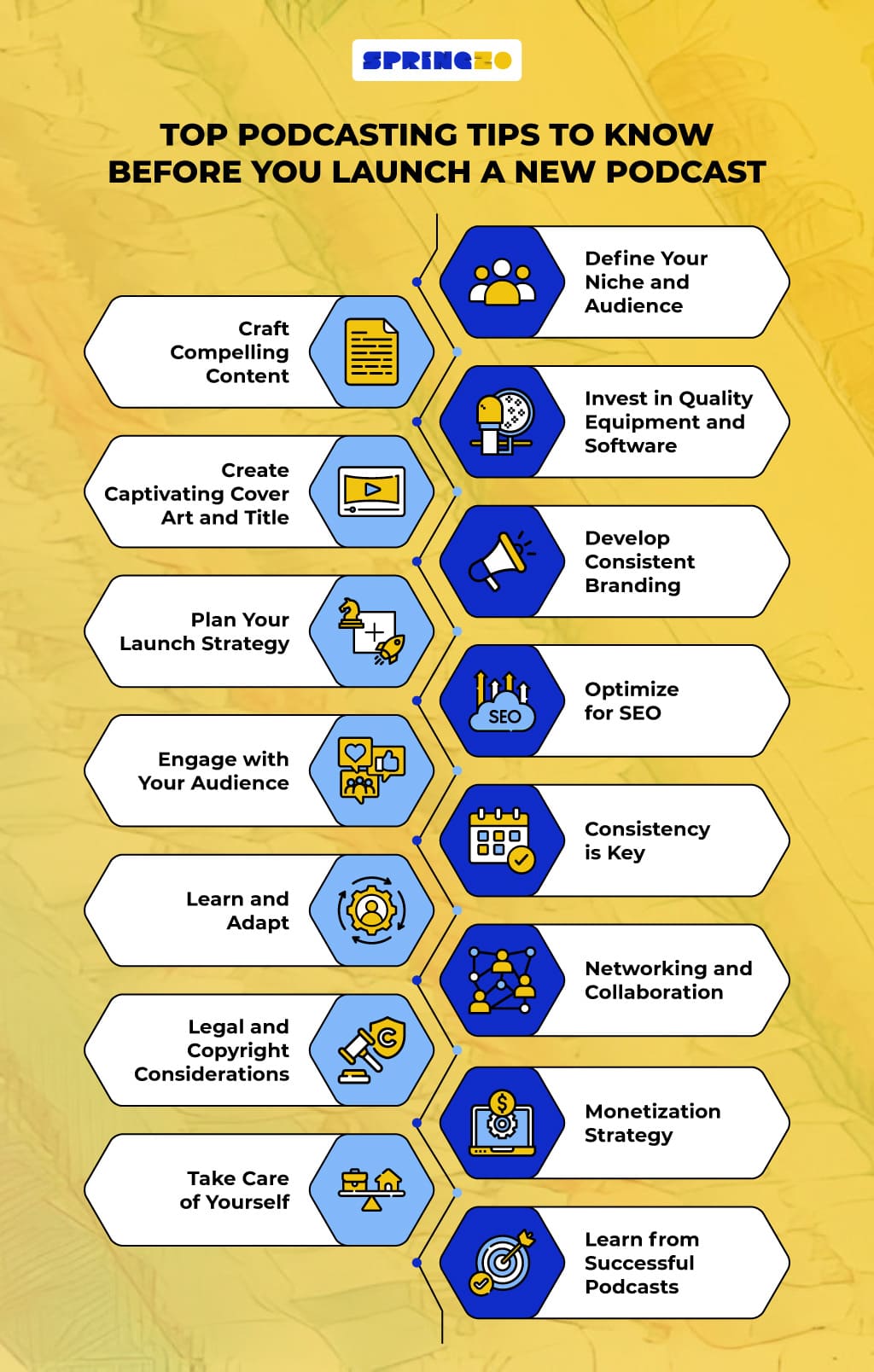 Launching a New Podcast in 2024? Top Tips to Know - Springzo Blog