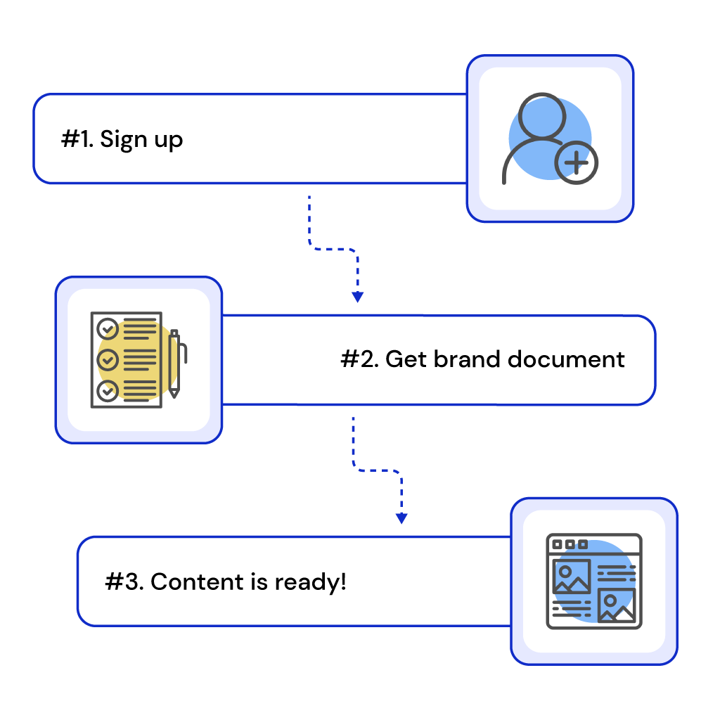 Unlimited Copywriting - Springzo